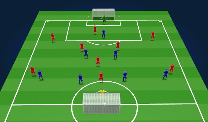 Football/Soccer: Specific practice into SSG (Defending the overload) (Tactical: Defensive ...