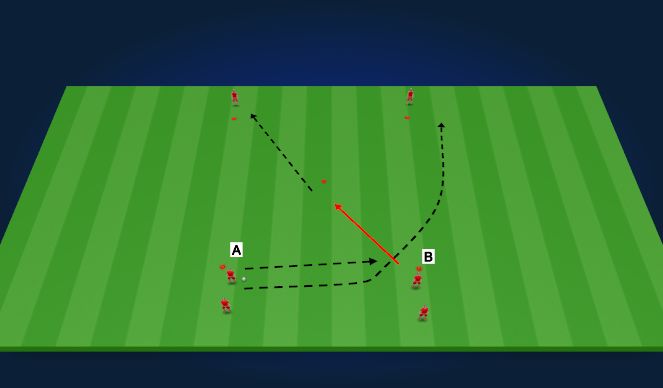 Football/Soccer: Mini Boys Skill Center week 7 Combination Play ...