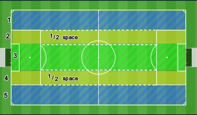 Football/Soccer: Methodology at FHS (Tactical: Positional understanding ...