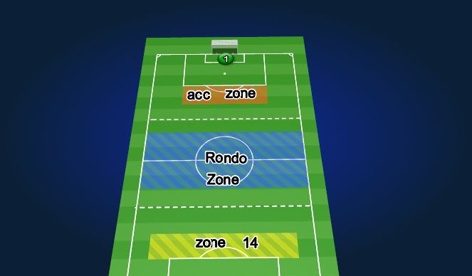 Football/Soccer: Methodology at FHS (Tactical: Positional understanding ...
