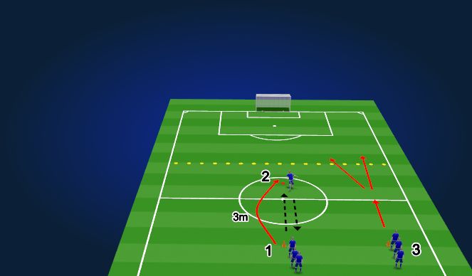 Football/Soccer: through balls (Technical: Attacking skills, Moderate)