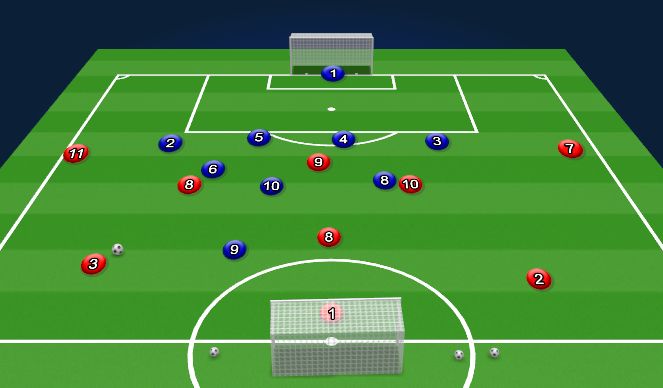 Football/Soccer: Defending the Final 3rd - Game specific into a SSG NO2 (Tactical: Defensive ...