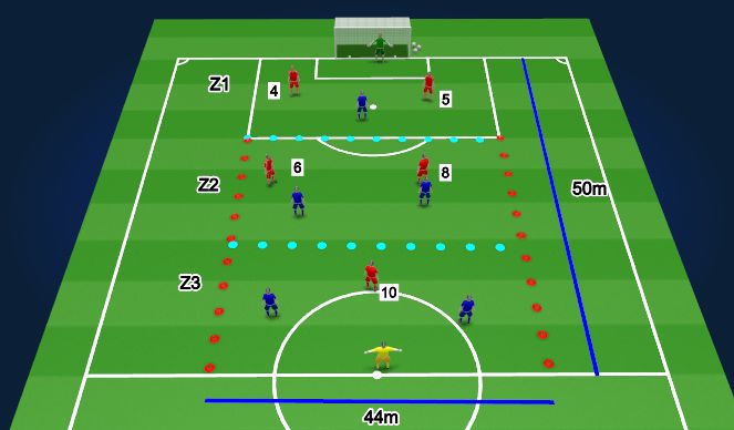 Football/Soccer: Creating and Exploiting Overloads Specific into SSG ...