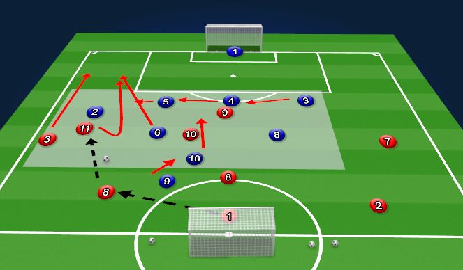 Football/Soccer: Defending the Final 3rd - Game specific into a SSG NO2 ...