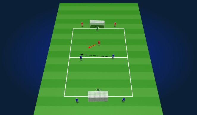 Football/Soccer: Defend the Overload General Practice (Tactical: Defensive principles, Academy ...