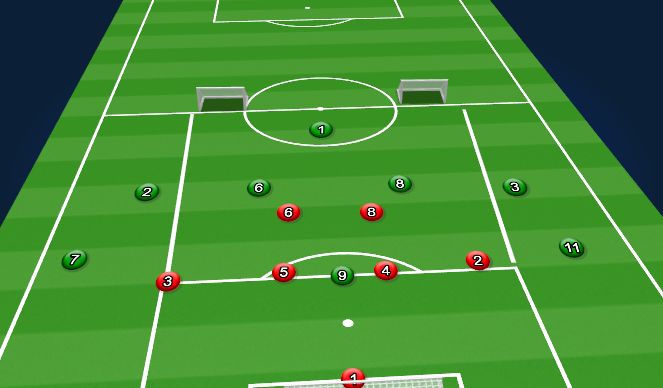 Football/Soccer: defending the overload specific to small sided (Tactical: Defensive principles ...