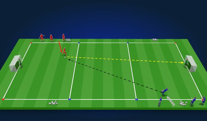 Football/Soccer: Shooting Session; U13 (Technical: Shooting, Academy ...