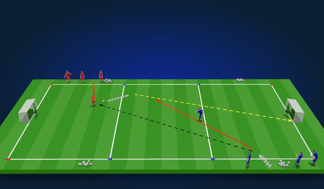 Football/Soccer: Shooting Session; U13 (Technical: Shooting, Academy ...