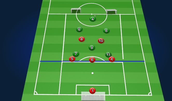 Football/Soccer: Defending lines Specific practice (Tactical: Defensive ...