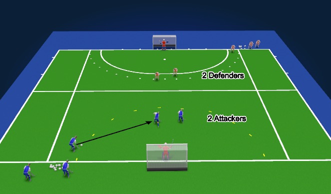 Hockey: Session: 1 vs 1 Defending (Transition, 2) (Tactical: Defensive (Even Numbers ...