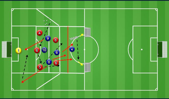 Football/Soccer: Braking Lines (Technical: Position specific, Academy ...