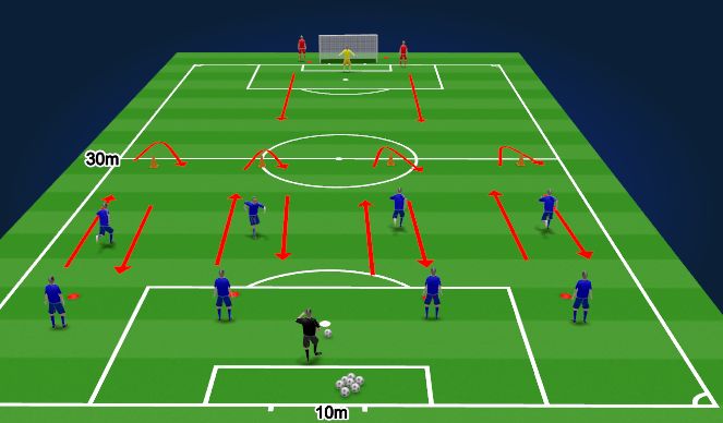 Football/Soccer: counter runs (Tactical: Counter attack, Moderate)