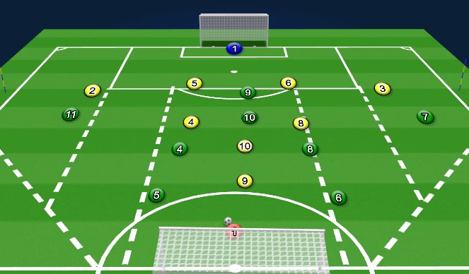 Football/Soccer: Session Plan 1 - Attacking the Final Third (Tactical ...