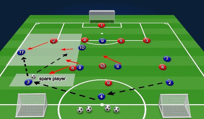 Football/Soccer: Creating & Exploiting Overloads - Game specific into SSG (Tactical: Position ...
