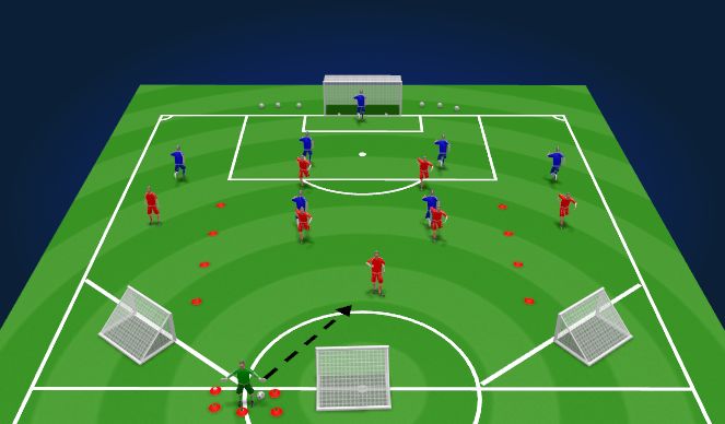 Football/Soccer: Defending Overload Final 3rd into SSG (4231vs352) (Tactical: Defensive ...