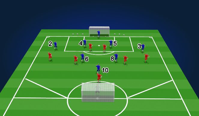 Football/Soccer: Defending Overload Final 3rd into SSG (4231vs352 ...