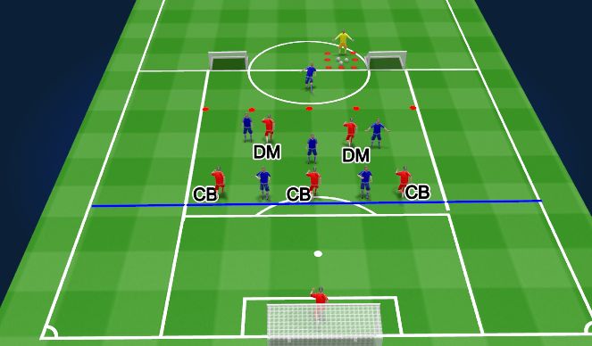 Football/Soccer: Defending the Lines Specific Practice into SSG ...