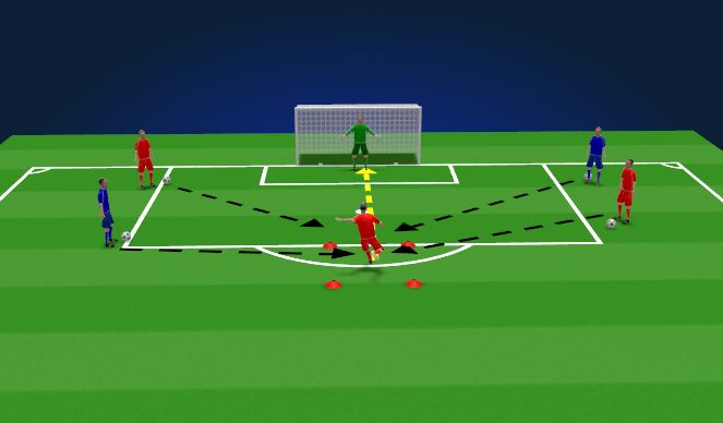 Football/Soccer: General Handling (Goalkeeping: General, Academy Sessions)