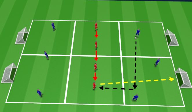 Football/Soccer: UEFA C Session Plans: 3 Defending the Lines (Tactical: Defensive principles ...