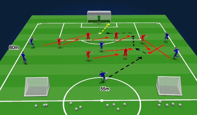 Football/Soccer: UEFA B Defending the Overload 1 (Tactical: Defensive principles, Academy Sessions)