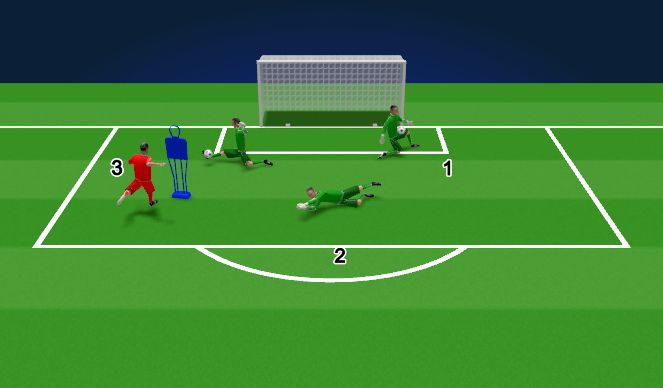 Football/Soccer: 1 v 1 Techniques (Goalkeeping: 1 v 1, Academy Sessions)
