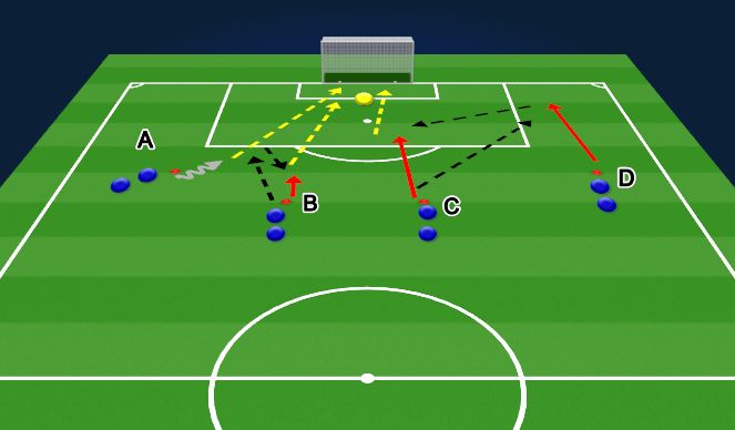 Football/Soccer: Creating the attack in possession in the opposition ...