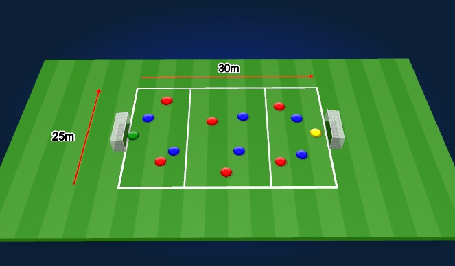 Football/Soccer: Breaking lines Finishing drill/SSG (S8) (Small-Sided Games, Academy Sessions)