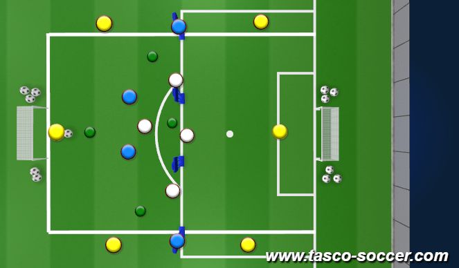 Football/Soccer: 12/9/24 (Academy: Create the attack, Academy Sessions)