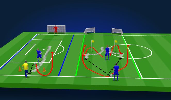 Football/Soccer: Goal Scoring Stations (Technical: Shooting, Moderate)