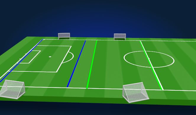 Football/Soccer: Goal Scoring Stations (Technical: Shooting, Moderate)