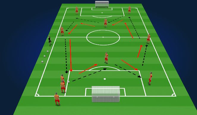Football/Soccer: 2014 RHCS Boys Passing Patterns (Tactical: Switching ...