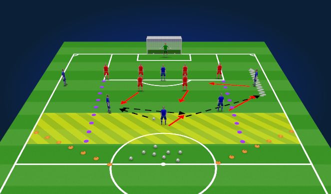 Football/Soccer: UEFA B Creating and Exploiting the Overload (Tactical: Attacking principles ...