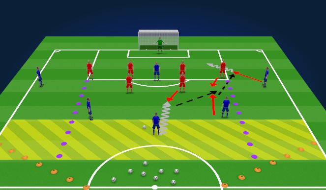 Football/Soccer: UEFA B Creating and Exploiting the Overload (Tactical: Attacking principles ...