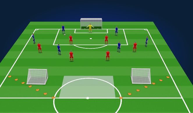 Football/Soccer: UEFA B Creating and Exploiting the Overload 2 (Tactical: Attacking principles ...