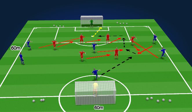 Football/Soccer: UEFA B Defending the Overload 1 (Tactical: Defensive principles, Academy Sessions)