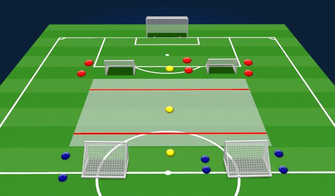 Football/Soccer: 3v3+3 (Technical: Attacking skills, Academy Sessions)