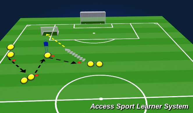 Football/Soccer: Attacking to defensive shape (Academy: Counter ...