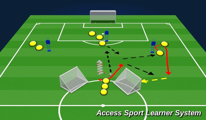 Football/Soccer: Attacking to defensive shape (Academy: Counter ...