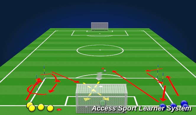 Football/Soccer: Attacking to defensive shape (Academy: Counter ...