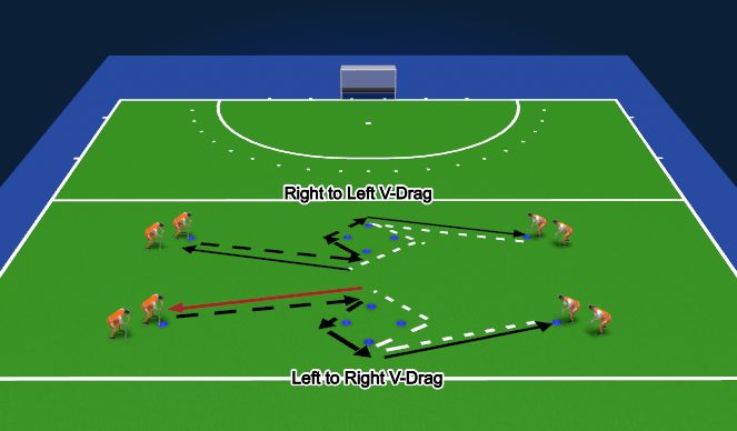 Hockey: Session: 1vs1 Attacking (Transition) (Tactical: Offensive (Even ...