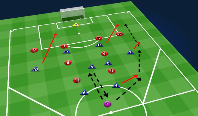 Football/Soccer: Matthew Quick - Breaking Lines (Tactical: Penetration ...