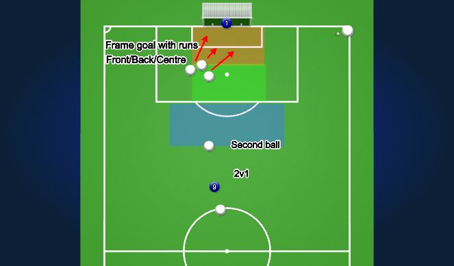 Football/Soccer: Attacking Set plays (Set-Pieces: Corners, Beginner)