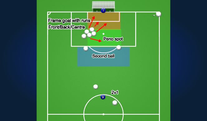 Football/Soccer: Attacking Set plays (Set-Pieces: Corners, Beginner)