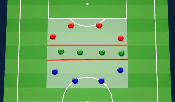Football/Soccer: Final third defending (Tactical: Defensive principles ...