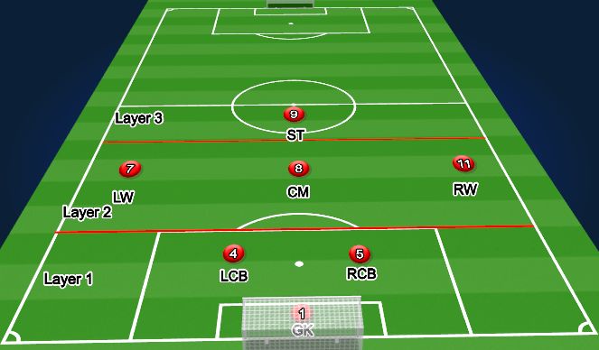 Football/Soccer: 2016 2nd layer build (Tactical: Playing out from the ...