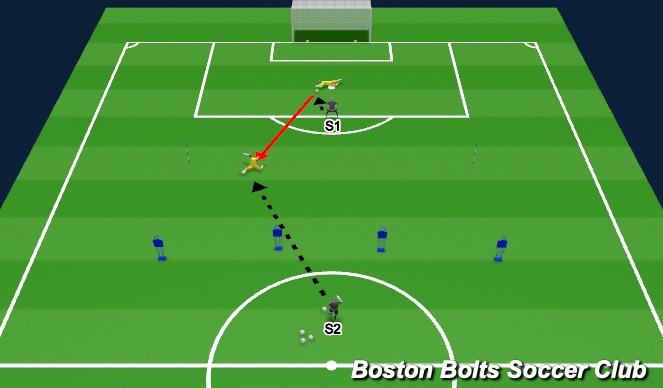 Football/Soccer: Bolts GK Curriculum - Defending Space (Goalkeeping ...