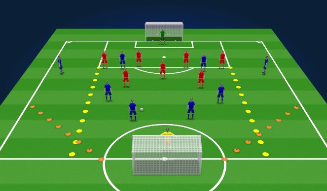 Football/Soccer: defending against the overload (Tactical: Defensive principles, Difficult)