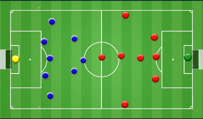 Football/Soccer: Building Out the Back (Tactical: Playing out from the ...