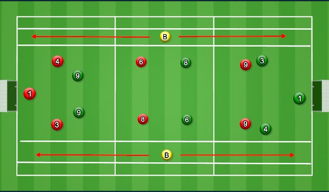 Football/Soccer: Zonal game (Academy: Playing through the thirds, Moderate)