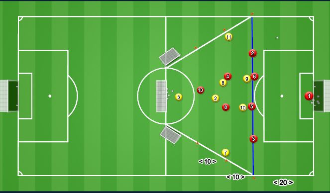 Football/Soccer: Defending Final Third (Tactical: Defensive principles, Academy Sessions)